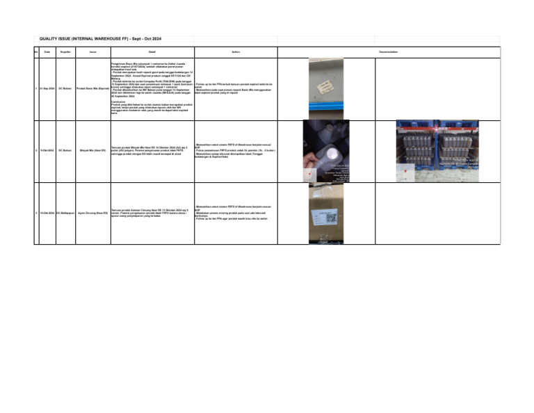 Issue Quality QC FF - PPA - Issue Internal | PDF