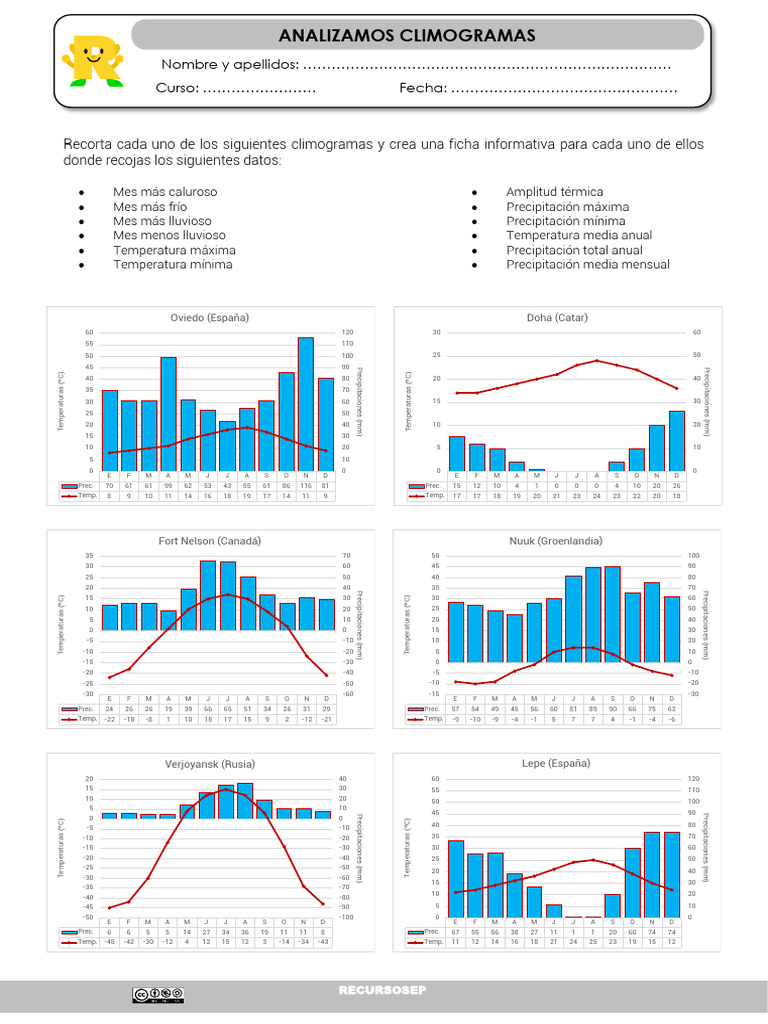 Analizamos Climogramas Ccss Matematicas Recursosep | PDF