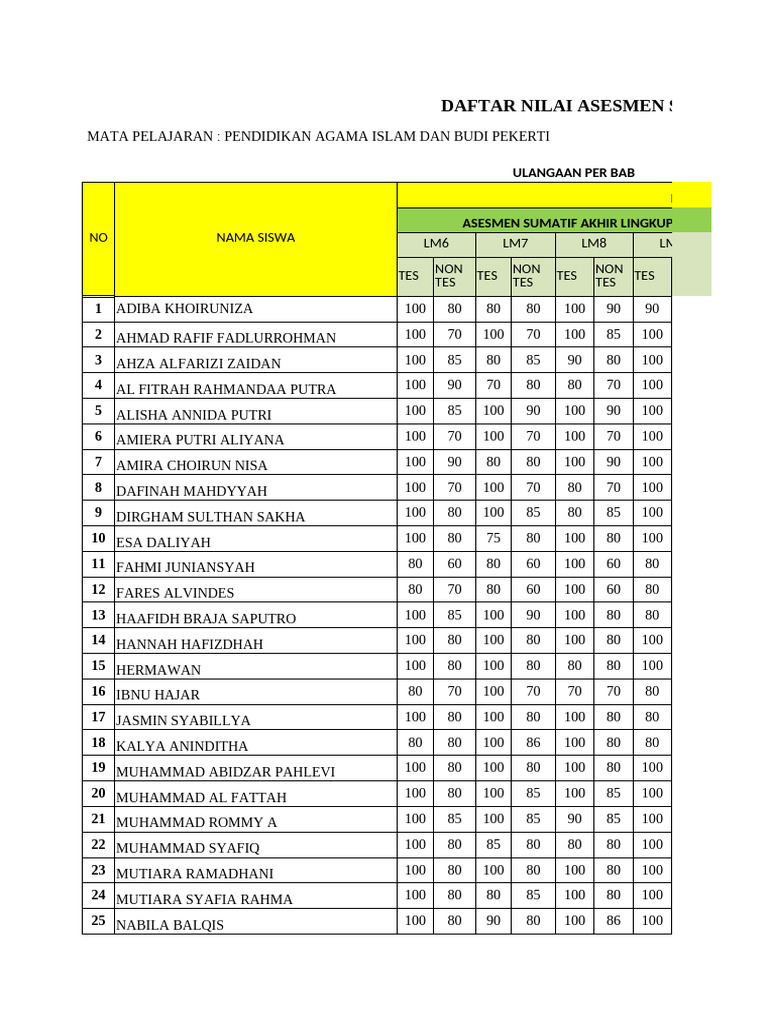 Nilai Pas Kelas 4b 2023-2024 SMT 2 | PDF
