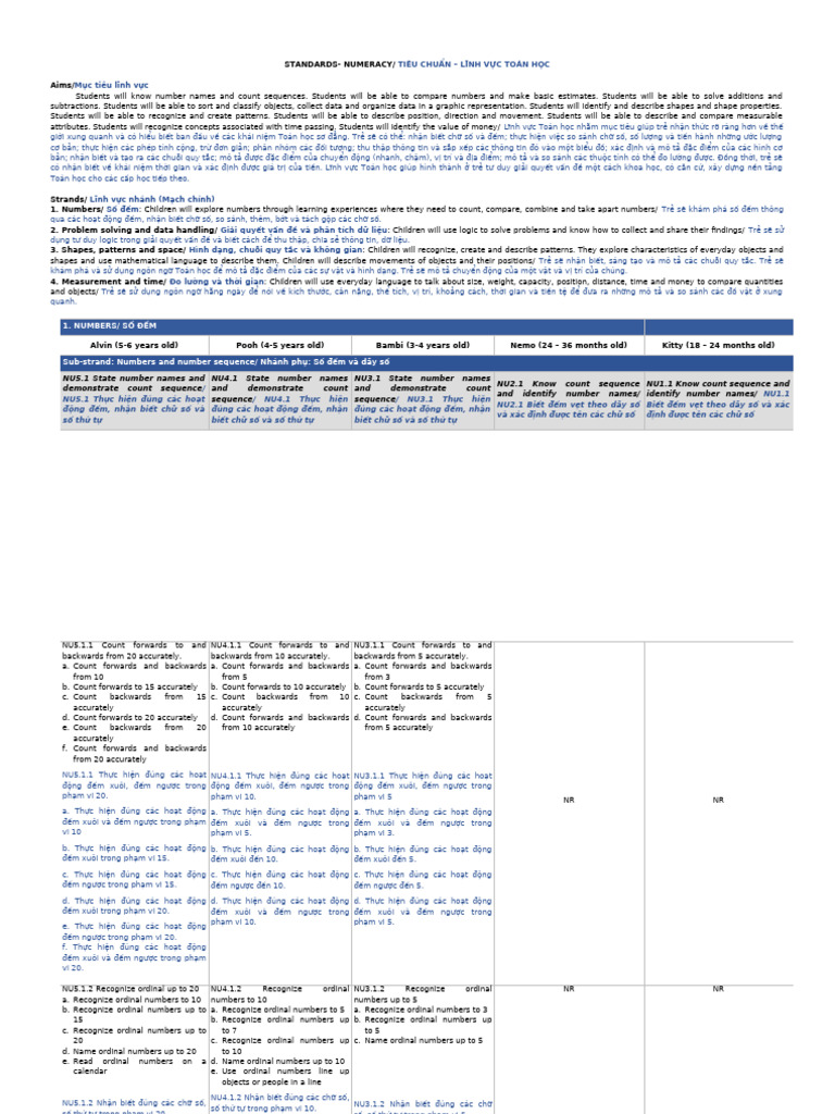 All Age Groups - Numeracy - Standards - Bo Tieu Chuan Cac Do Tuoi - Toan Hoc | PDF