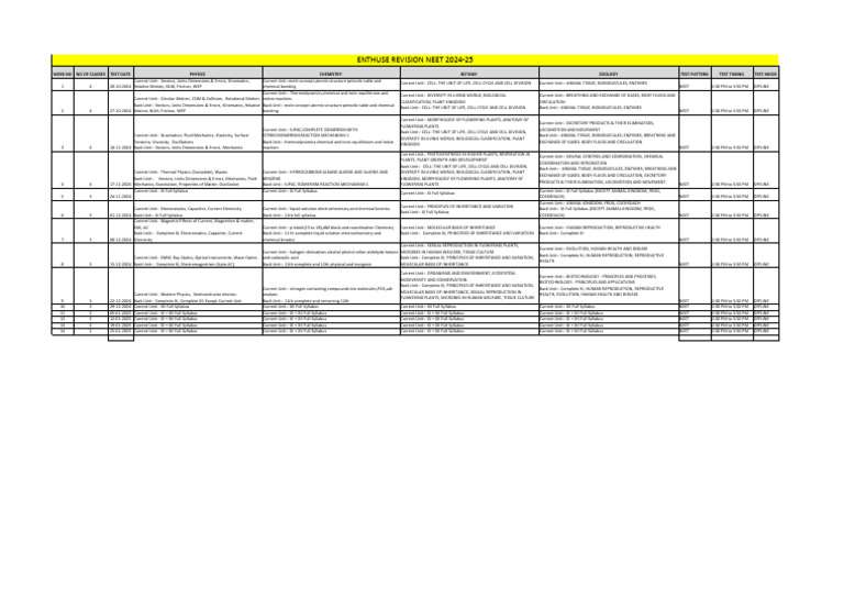 Enthuse Revision NEET 24-25 | PDF | Chemical Reactions | Chemical ...