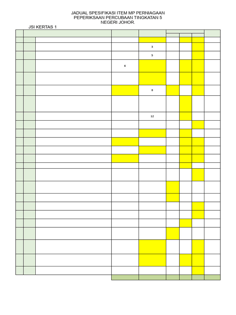 Jsi Perniagaan | PDF