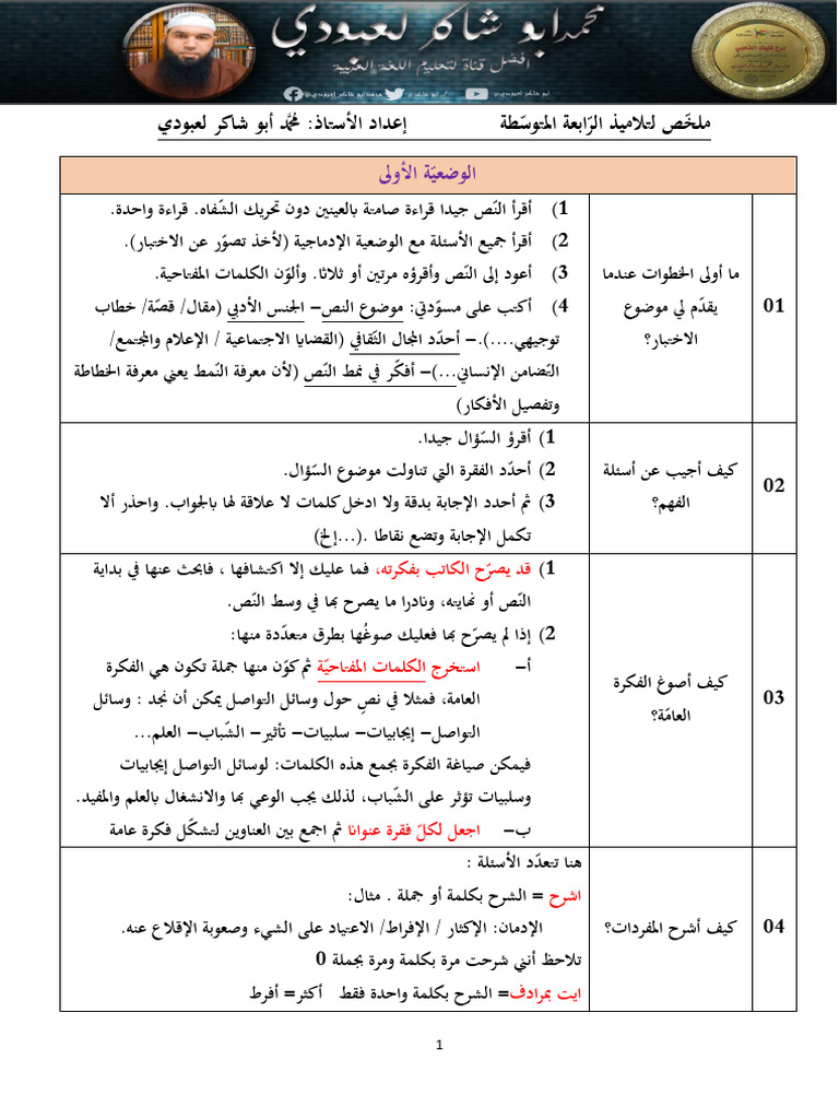 Résumé Arabe 2 | PDF