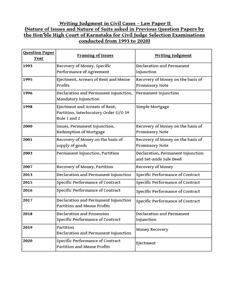 Civil Judge Material | PDF | Specific Performance | Injunction