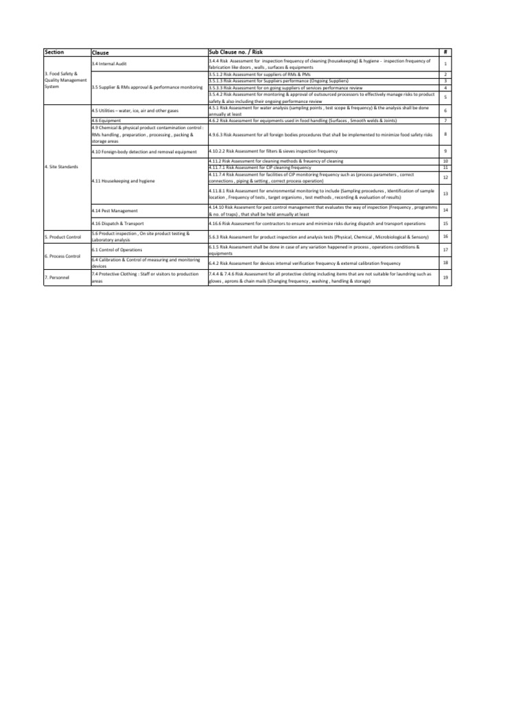 BRC Risk Based Requirements | PDF | Risk Assessment | Food Safety