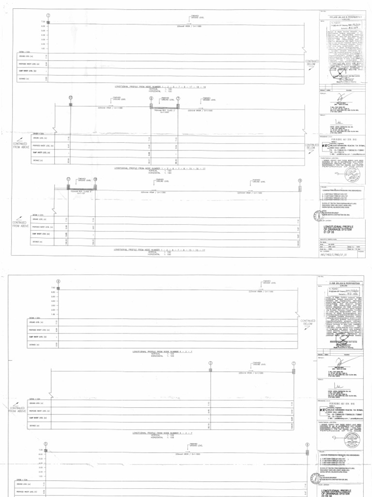Drainage Longitudinal | PDF