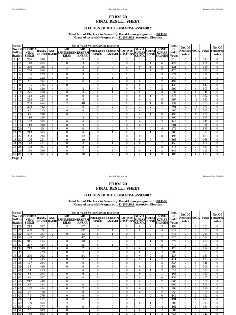 Form20-S27 Ac No41 23-11-2024 1732361062 | PDF | Public Opinion | Voting