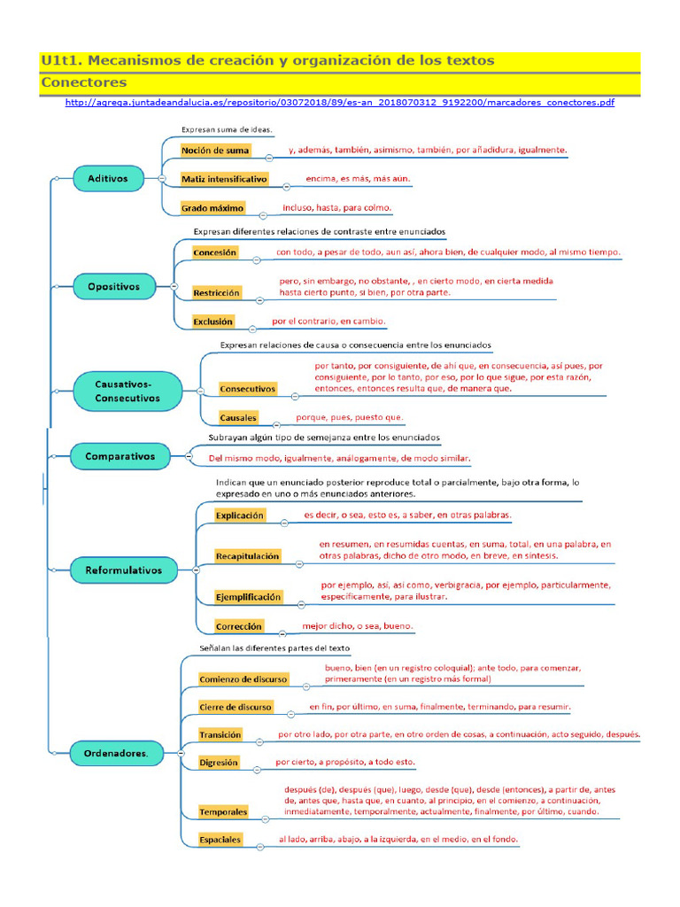 Conectores (Esquema) | PDF