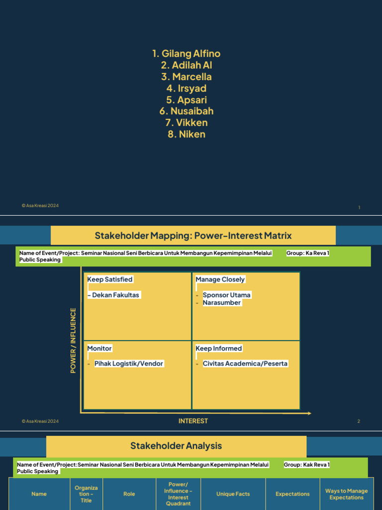 ICM - Day 3 - Stakeholder Mapping & Analysis Worksheet | PDF