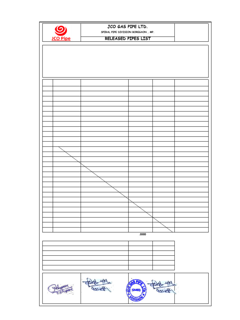 Released Pipes List for JCO Gas Pipe | PDF
