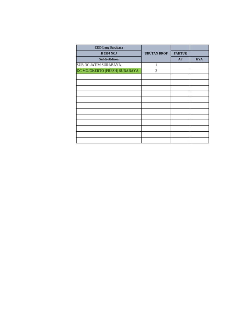 File Routing Surabaya All | PDF