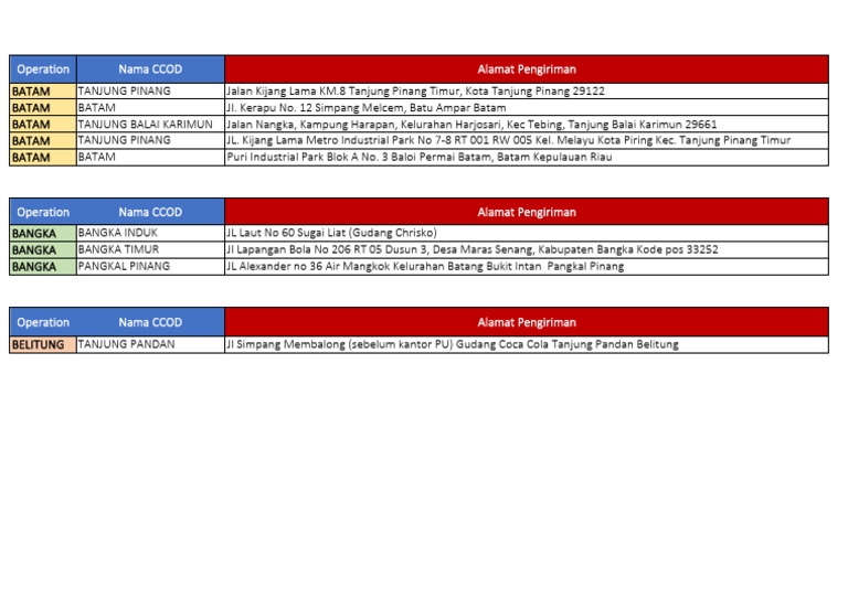 BTH PGK TJQ Area's | PDF