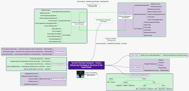 Tactical Planning Framework Factors Influencing The Design Structure of ...