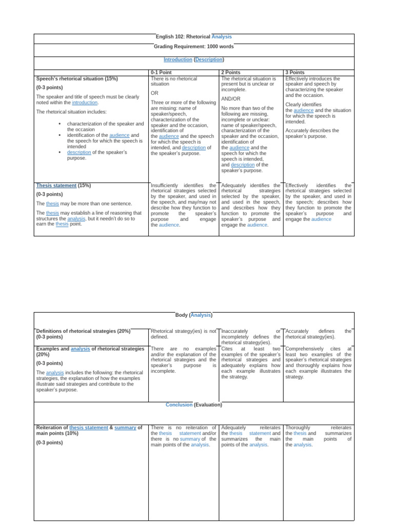 Grading Guide - Rhetorical Analysis | PDF | Punctuation | Comma