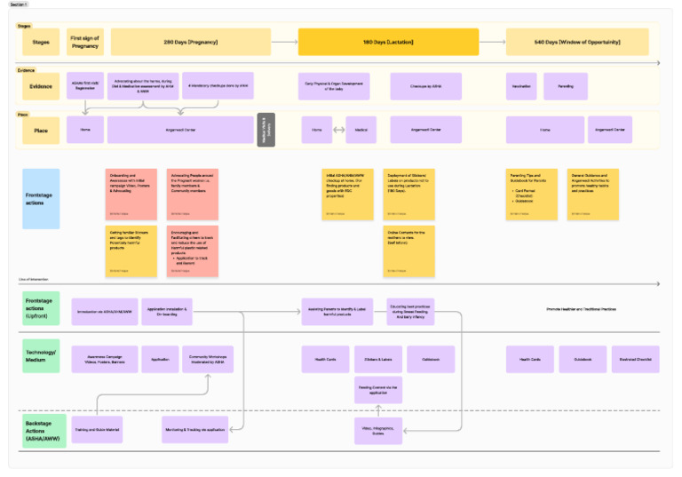 EDC Blueprint | PDF | Pregnancy | Human Development