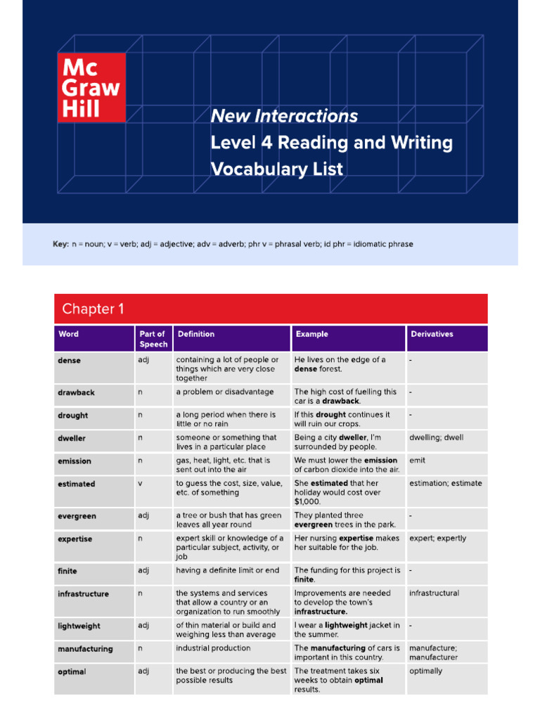 Vocabulary Chapter 1-7 | PDF