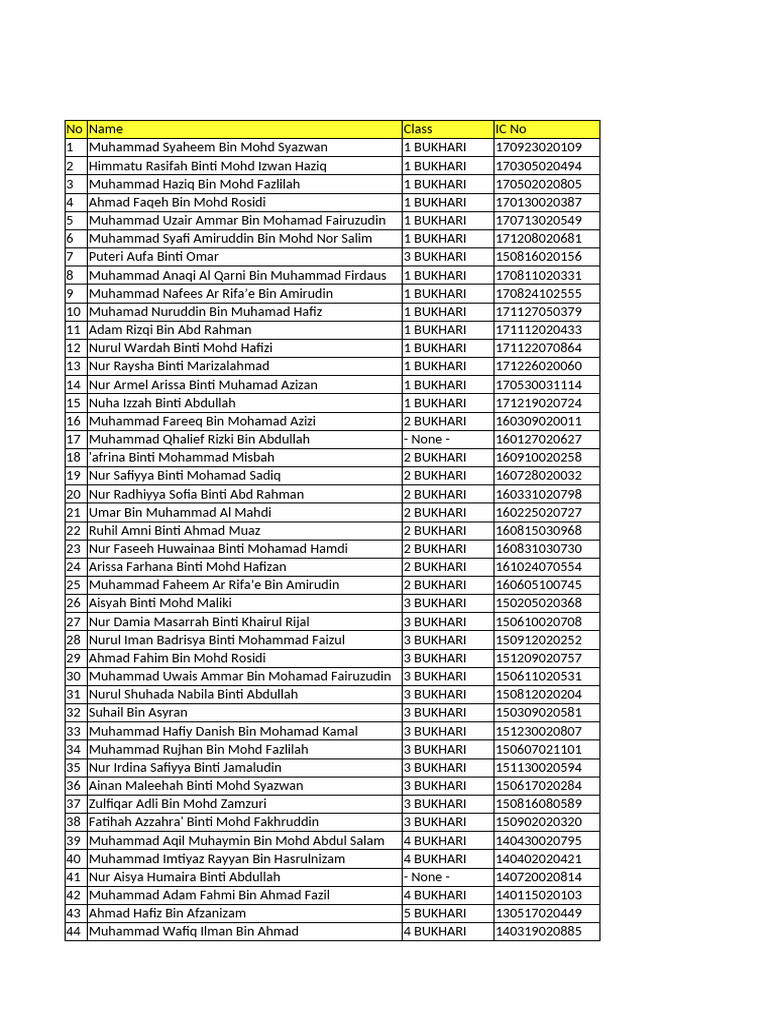 List Pelajar Srita 2024 | PDF | Muhammad