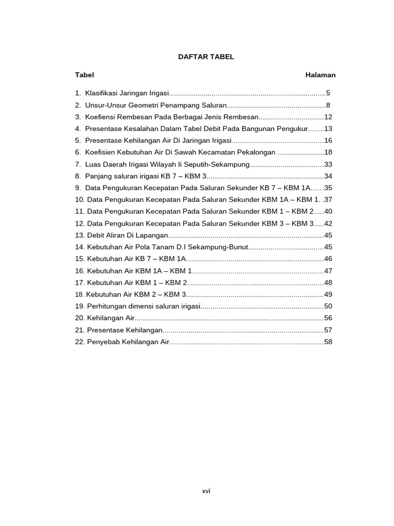 Daftar Tabel Dan Gambar | PDF | Teknologi & Rekayasa