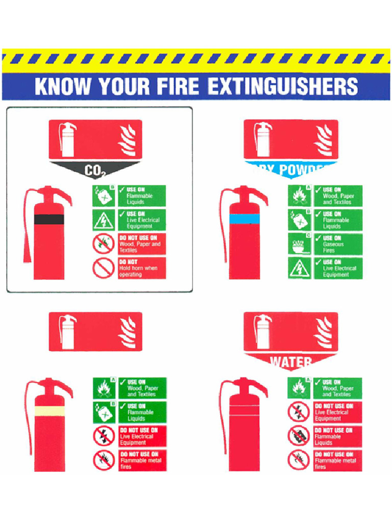 BSD - Know Your Fire Extinguishers | PDF