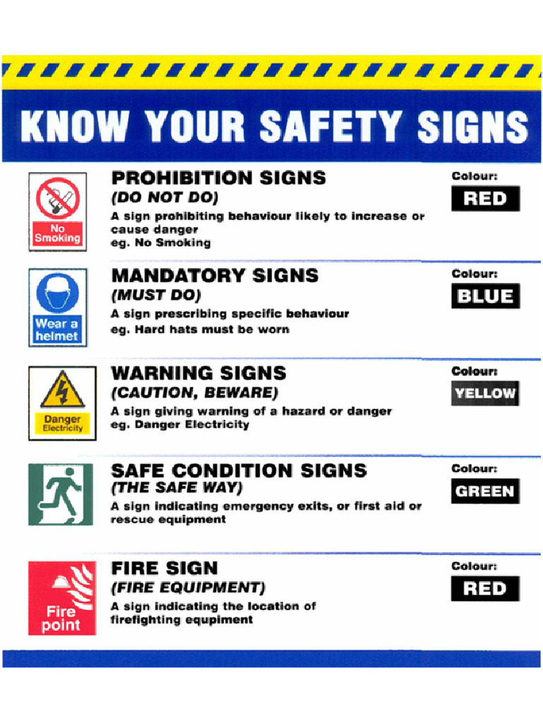 BSD - Know Your Safety Signs - Poster | PDF