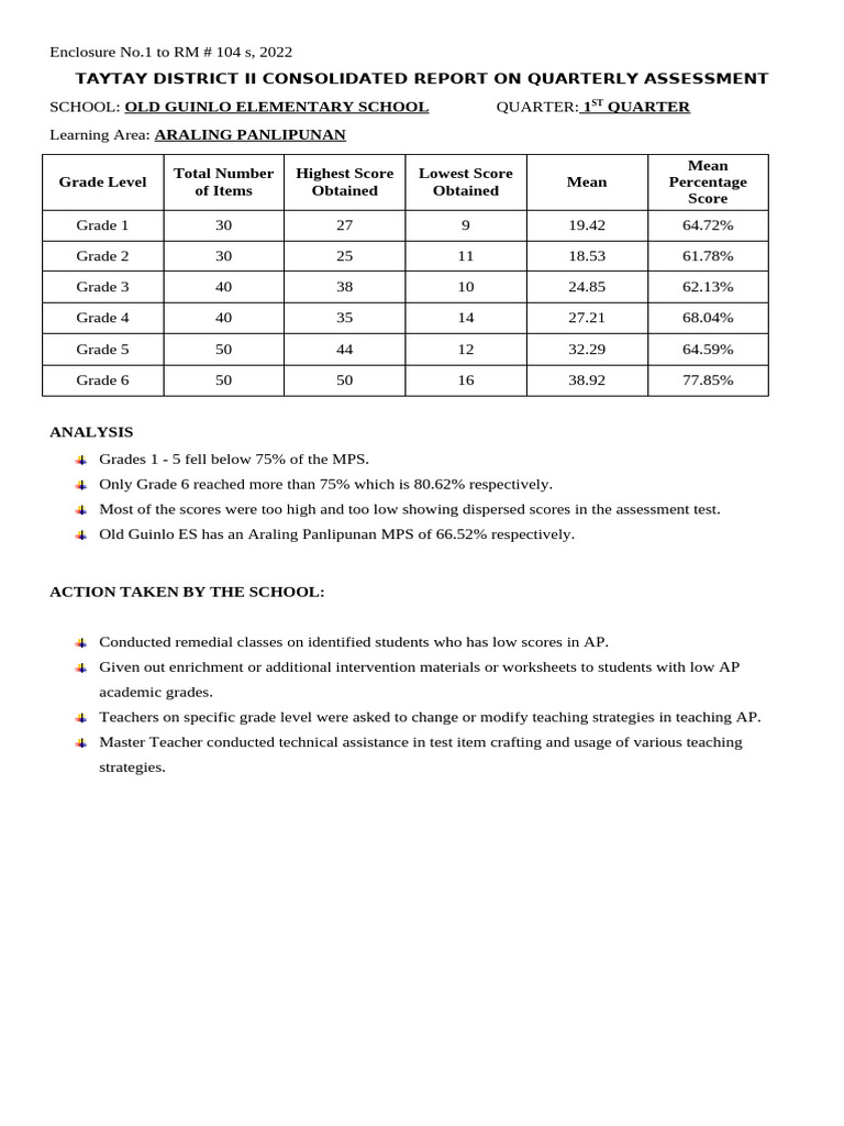 Oges Q1 Quarterly Assessment Report in Ap | PDF