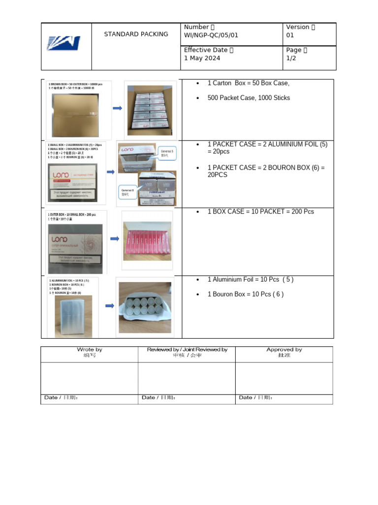 Standard Packing Number WI/NGP-QC/05/01 Version 01 Effective Date 1 May ...