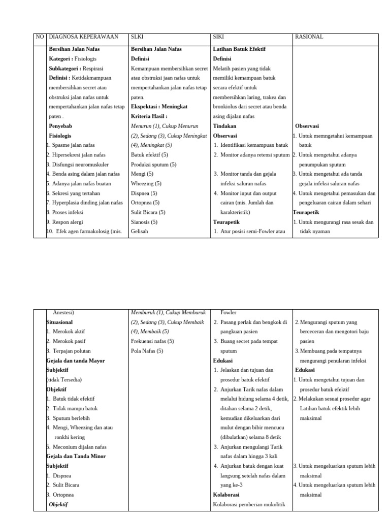 Latihan Batuk Efektif untuk Bersihan Nafas | PDF | Sains & Matematika