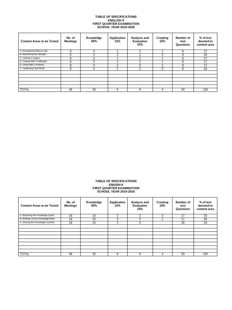 TOS IN ENGLISH 9 | PDF