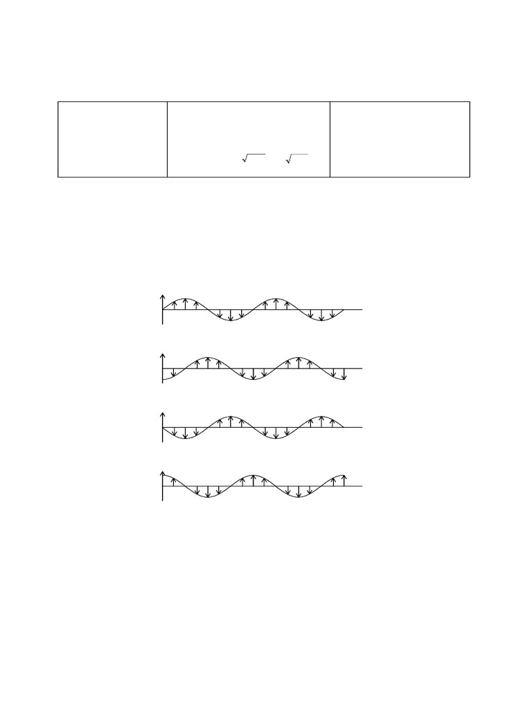 Microsoft Word - WAVES | PDF | Waves | Wavelength