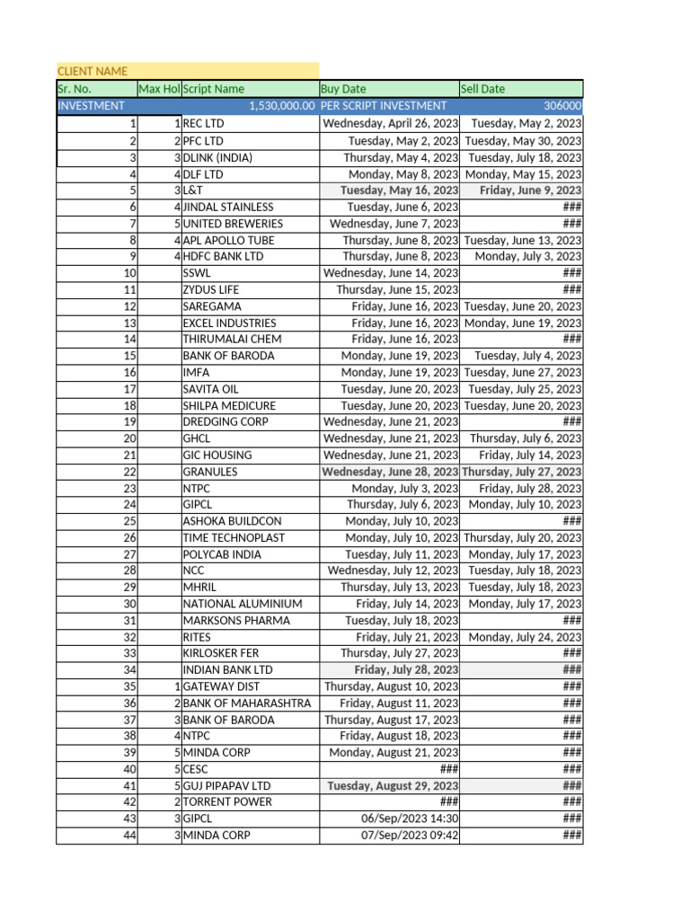 PMS Sheet | PDF | Private Sector