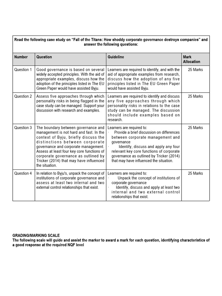 Rubric CSTUDY Jul24 PGDRM CGER8 Final 20240730123629 | PDF | Thought | Knowledge