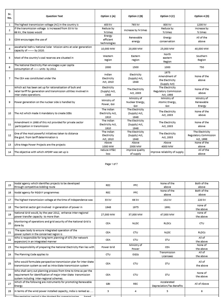 Q-Power System | PDF | Electric Power Transmission | Electrical Grid Q-Power System | PDF | Electric Power Transmission | Electrical Grid