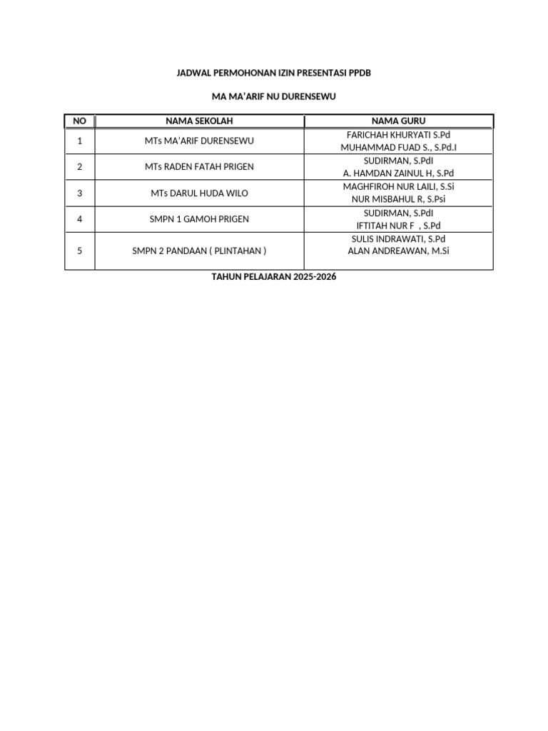 Jadwal Permohonan Izin Presentasi PPDB 2025-2026 | PDF