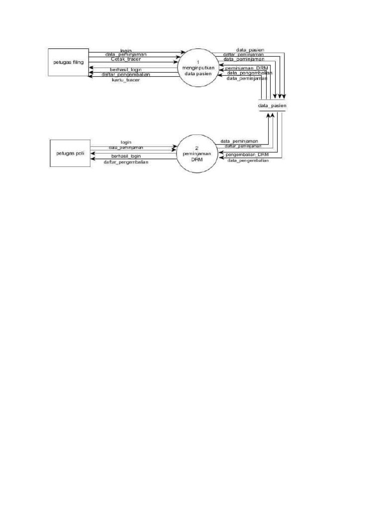 Perancangan DFD | PDF