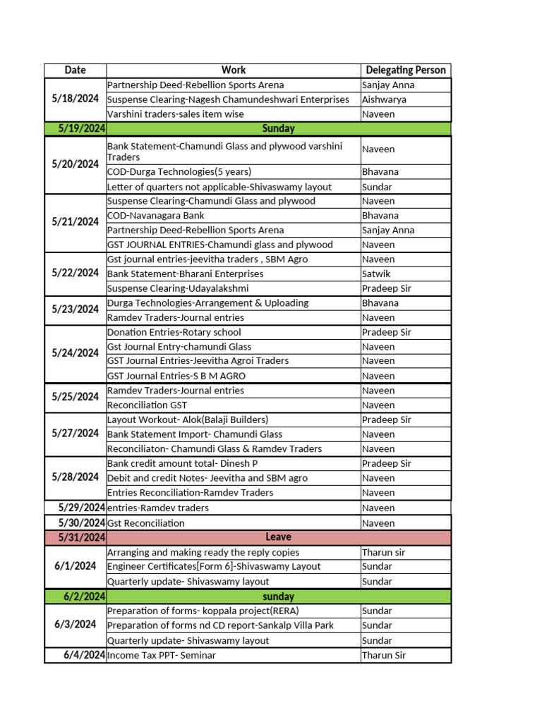 Worklog MM | PDF | Accounting