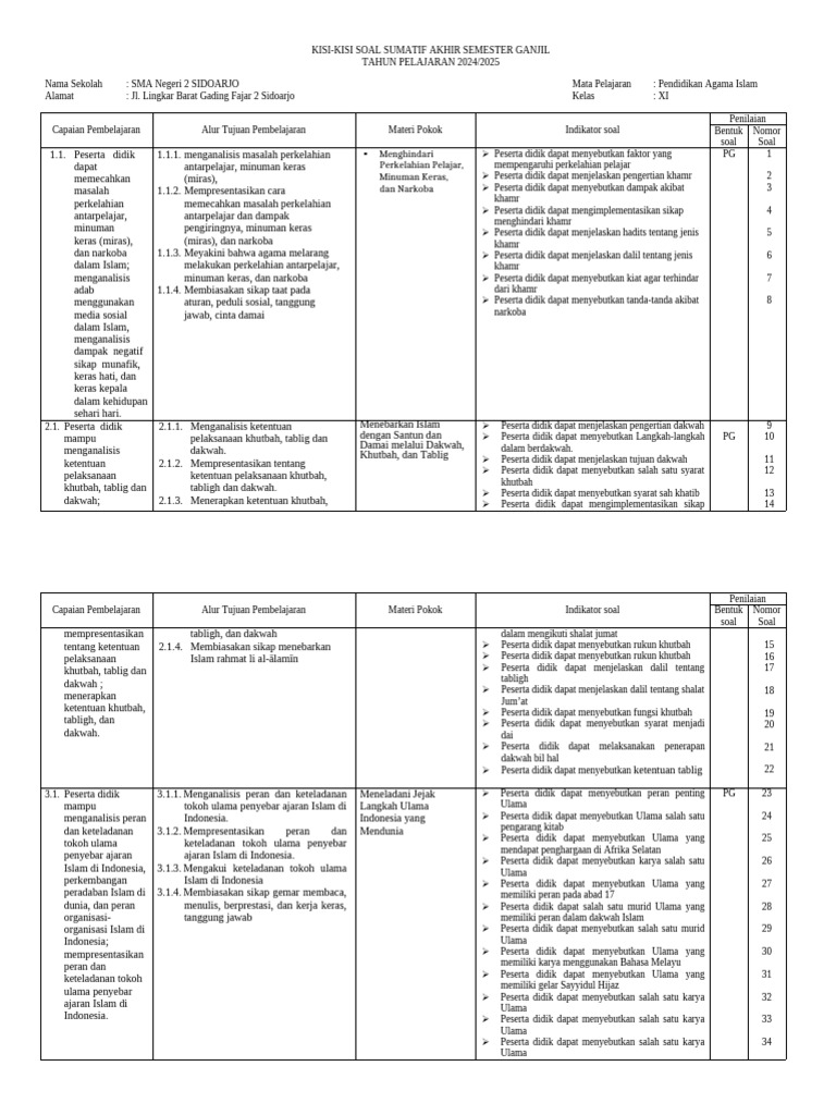 Kisi-Kisi Soal Pai Kelas Xi - Sas Ganjil - 2024-2025 | PDF