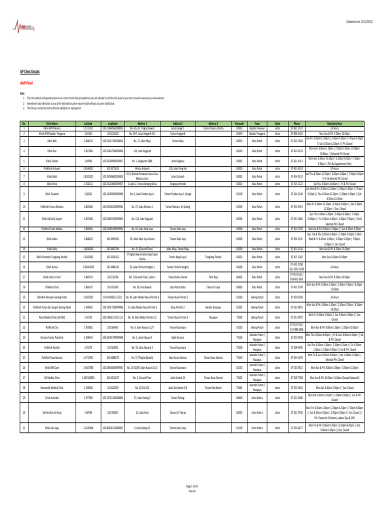 Panel GP Clinic Listing | PDF
