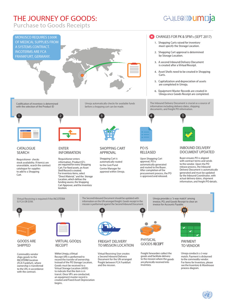 GDP Journey of Goods Roadmap | PDF | Receipt | Cargo