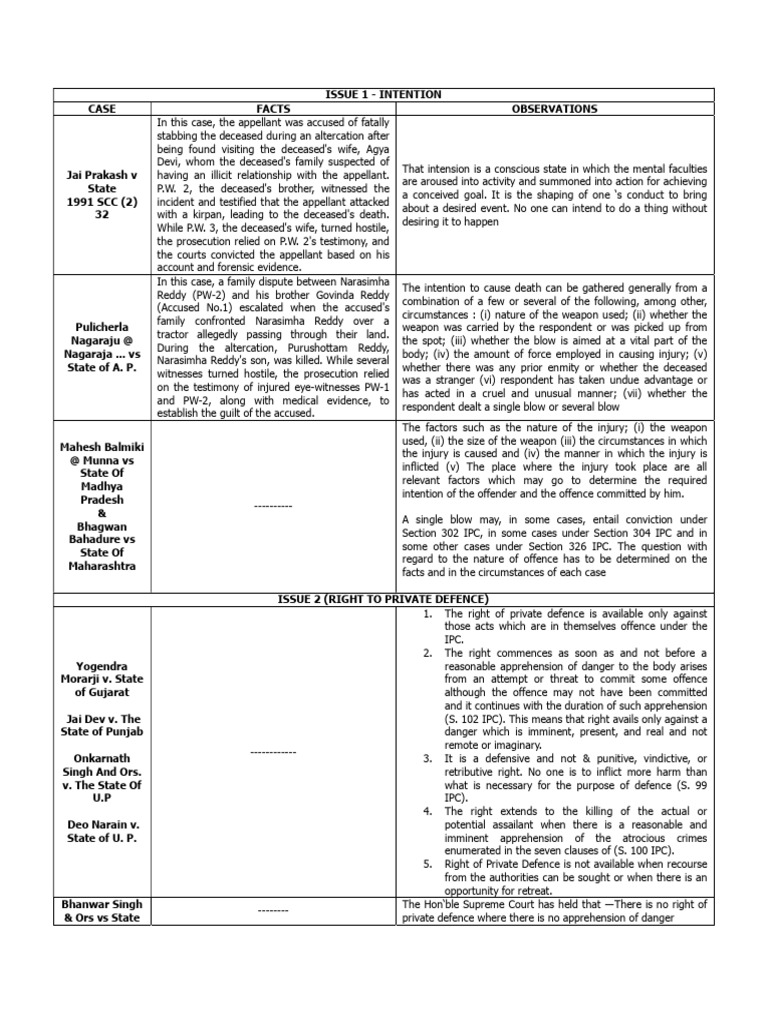 Judgement Chart | PDF | Murder | Common Law