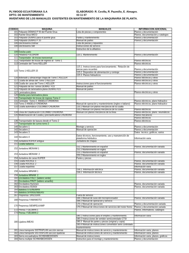 Listado de Manuales | PDF | Bienes manufacturados | Ingeniería mecánica