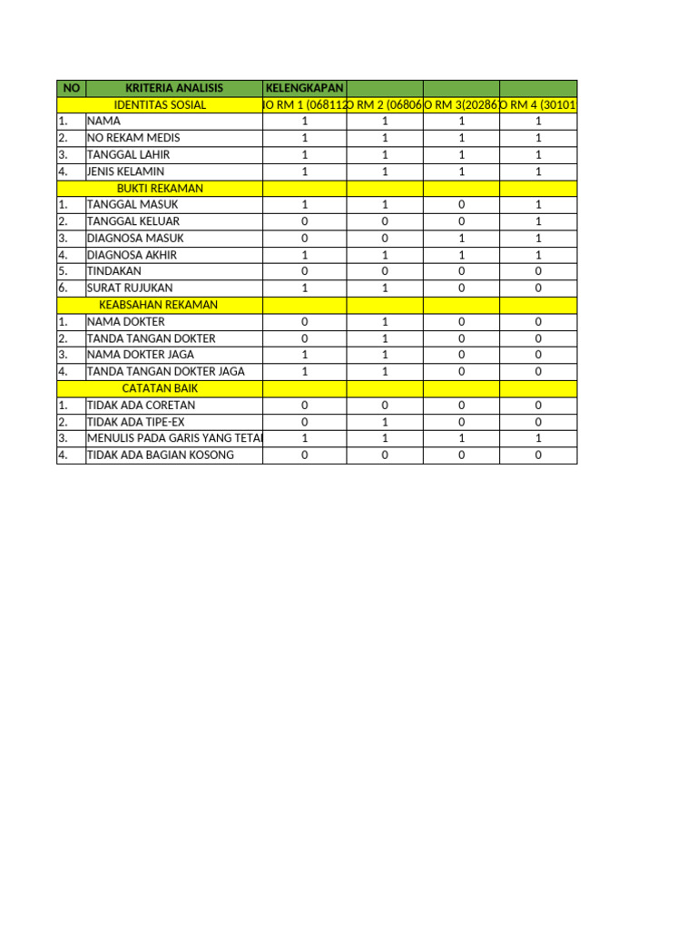Analisis Kuantitatif - Formulir Resume Medis - Kel 5 | PDF