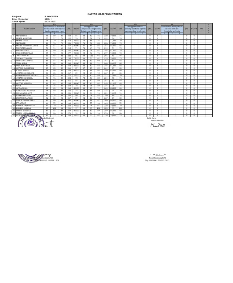 Bindo Pengetahuan | PDF
