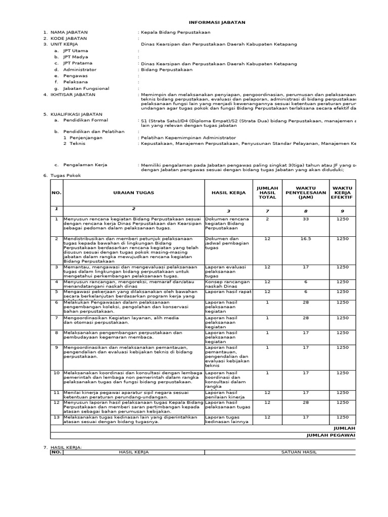 Anjab Abk Perpustakaan 2024 | PDF | Komputer