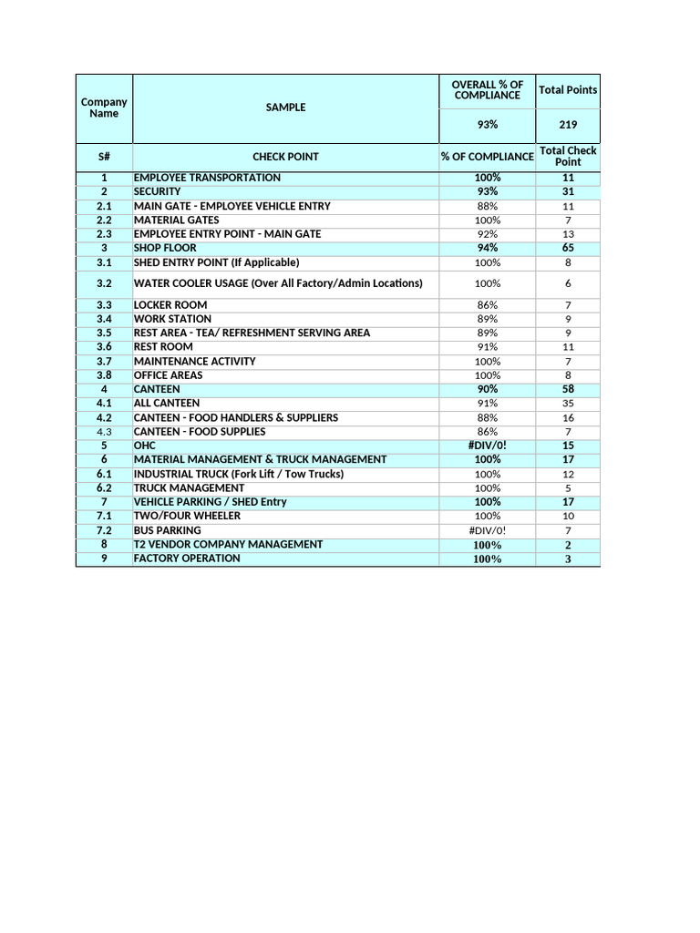 복사본 COVID-19 SOP Check Sheet Final | PDF