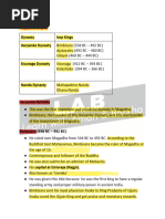 Vision Ias Anc and Med Class Notes Neeraj Rao Sir | PDF