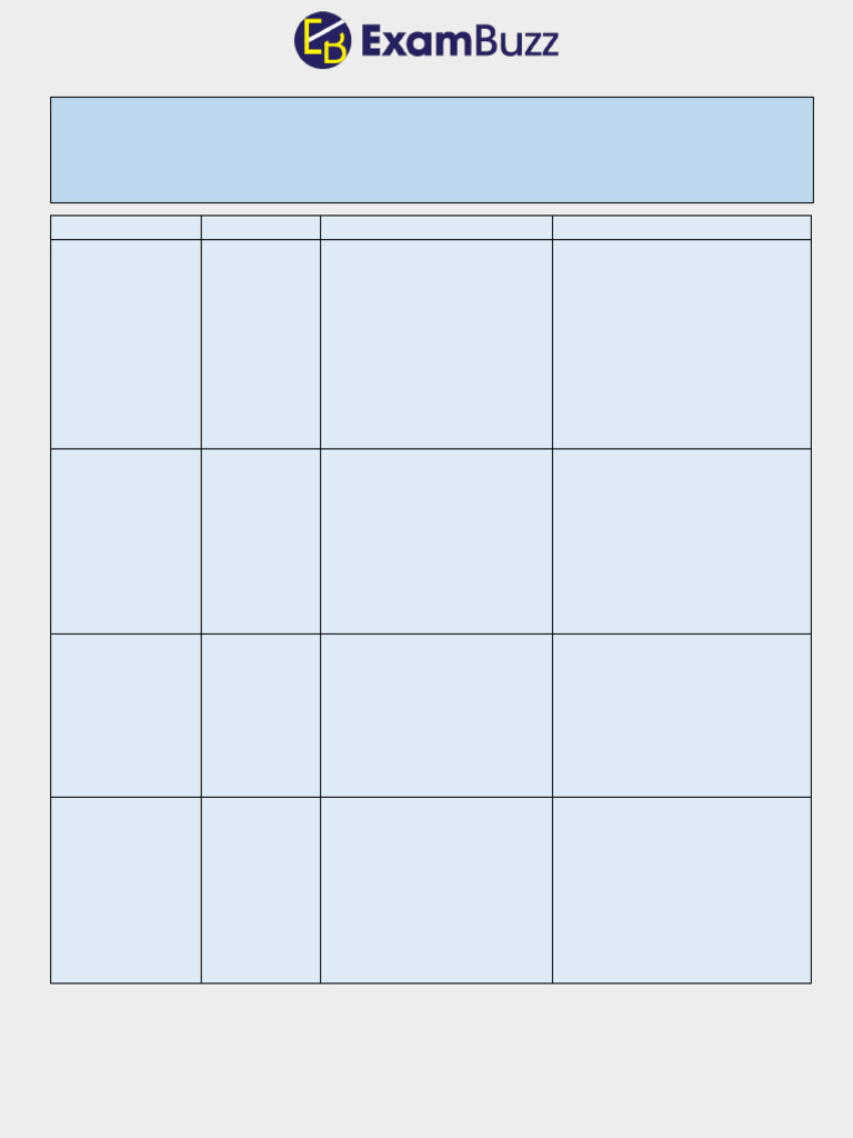 2022 Based Dynamic Batch Written Routine | PDF | Science