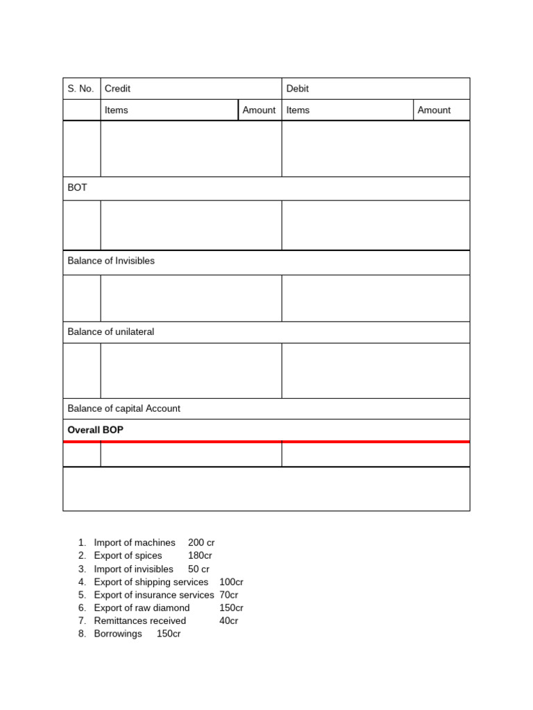 Balance of Payments Overview | PDF