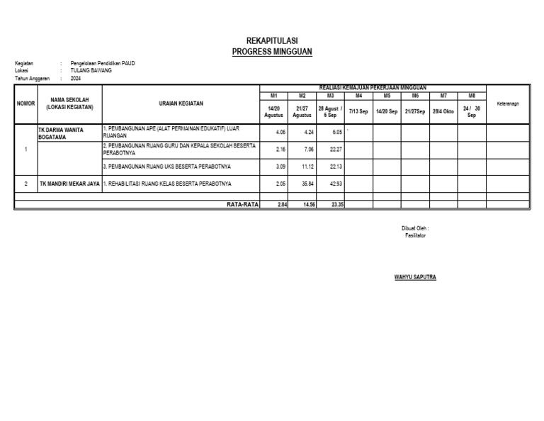 Rekap Progress Paud | PDF