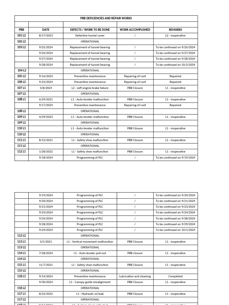 PBB Deficiencies and Repair Works | PDF | Mechanical Engineering