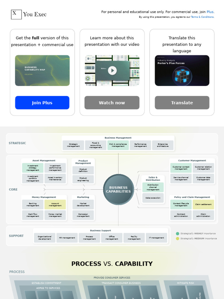 Customer Management Capability Map | PDF | Customer Relationship ...
